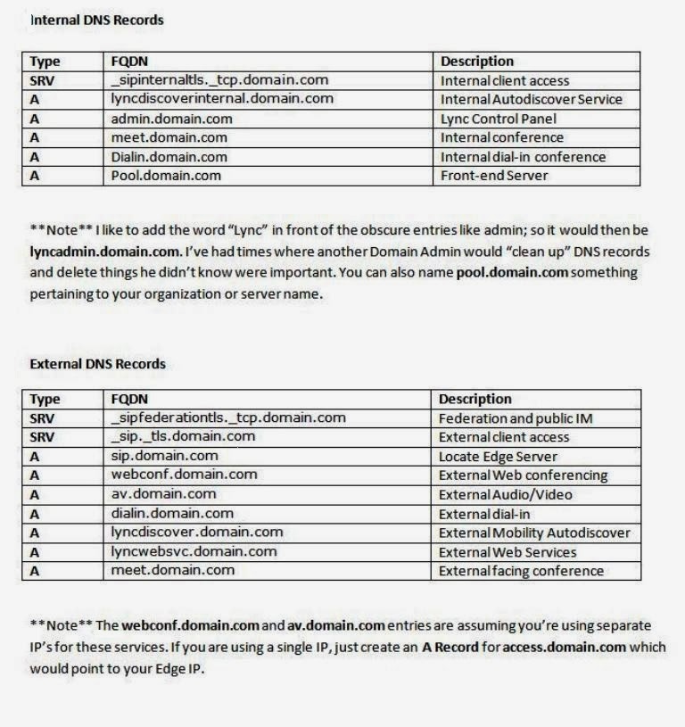 ExchangeITup: Lync 2013 DNS Records Setup