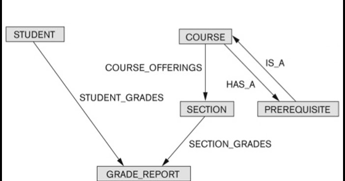 Fact U Ever Wanted to Know!: RECORD-BASED LOGICAL MODELS