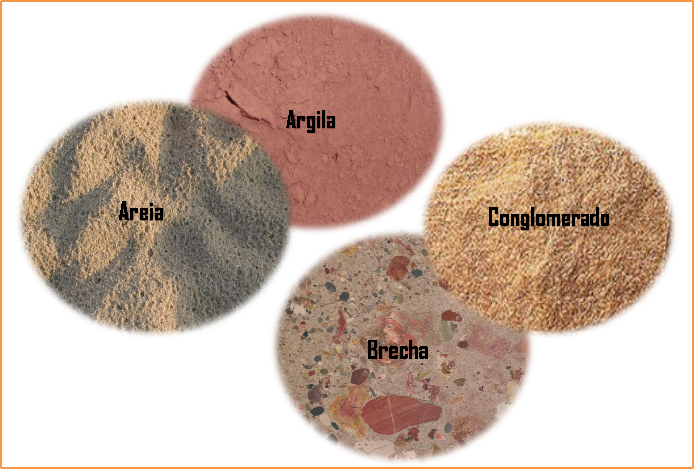 Portifólio Geográfico