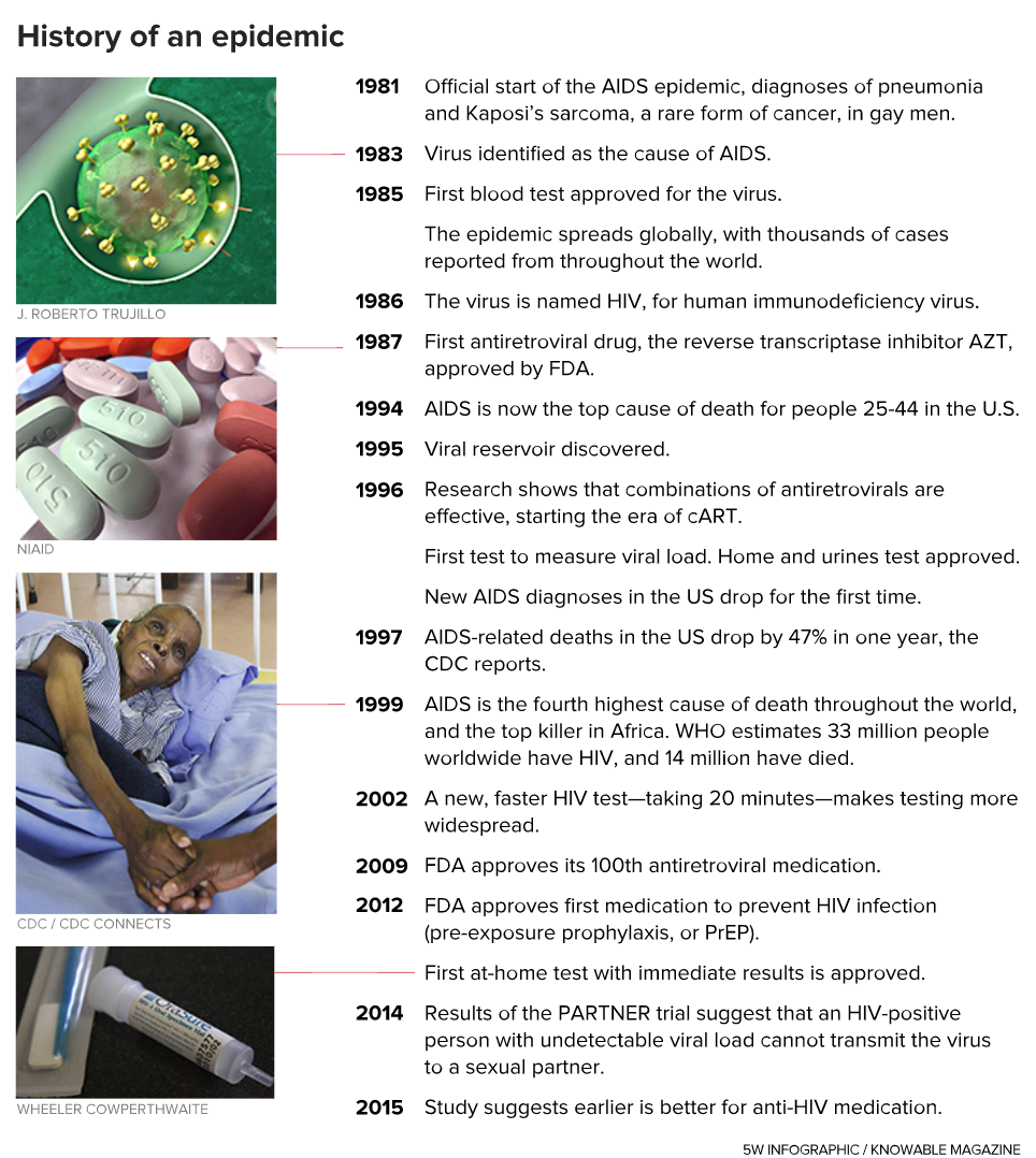 Pathways To A Cure For AIDS - Aditya Basu - The Thought Collective