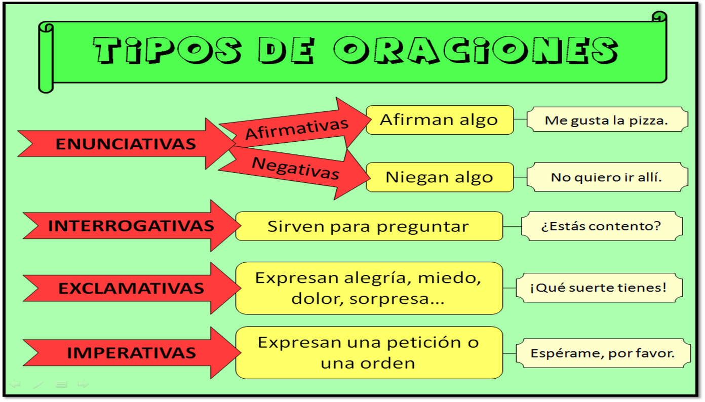 ¿Qué tipos de oraciones existen?
