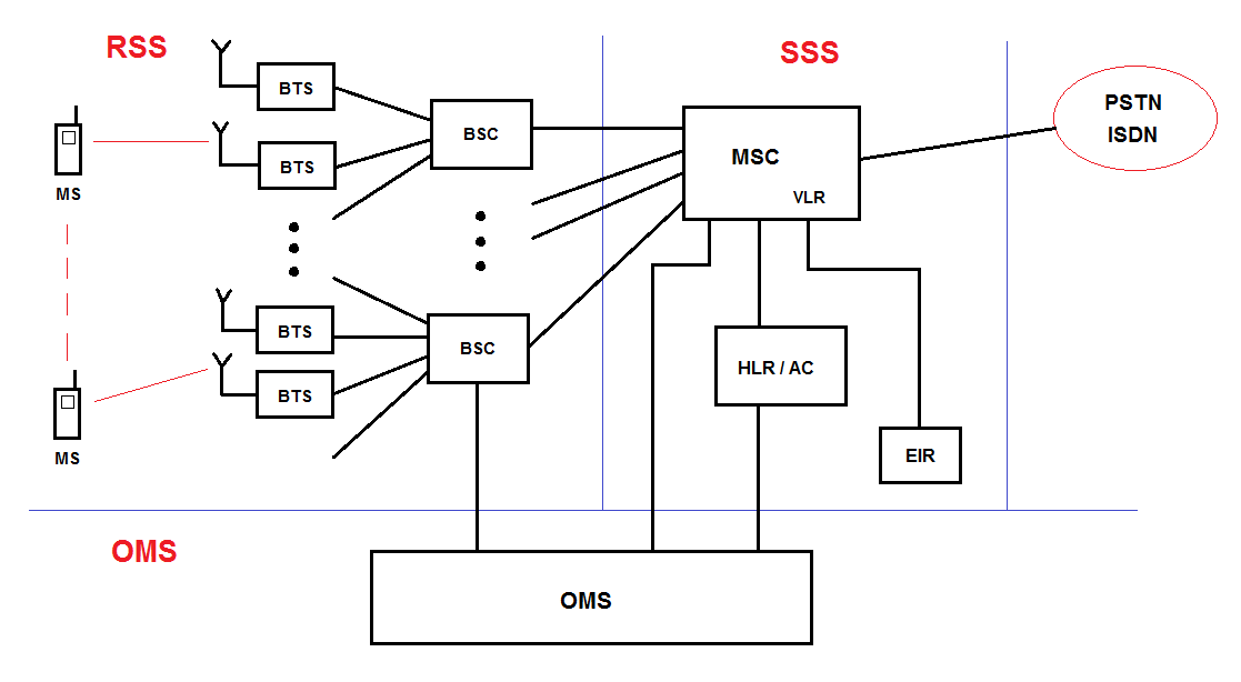 Understanding GSM TelecoTalk Understanding GSM TelecoTalk