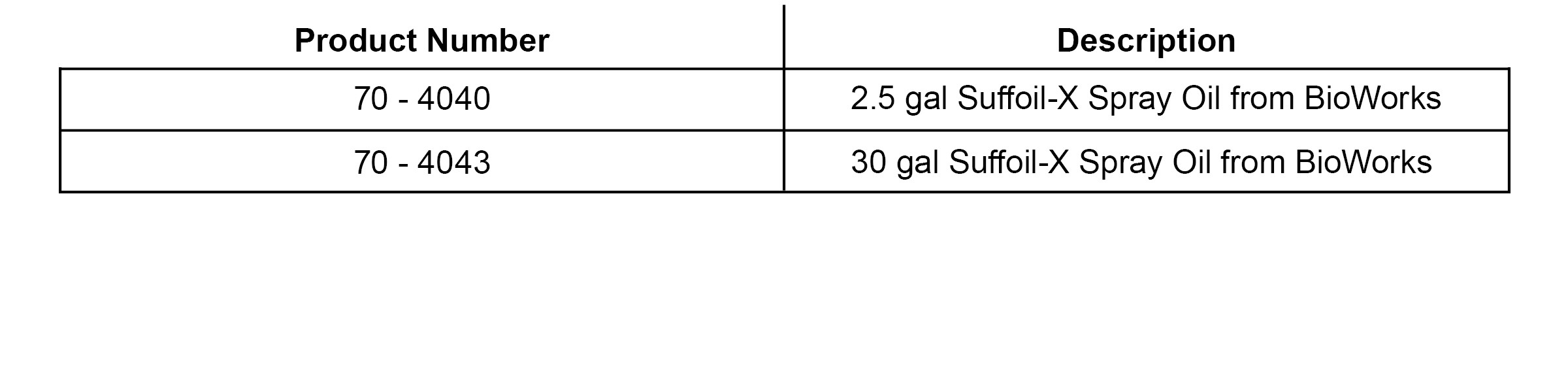 CEA Tech Tips: Suffoil-X & Mite Control