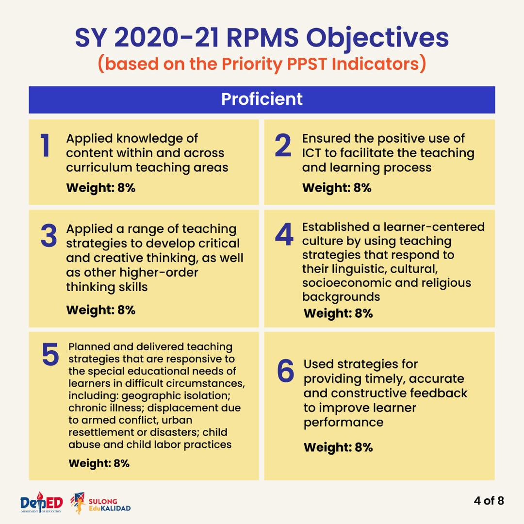 Implementation of RPMS and IPCRF for SY 2020-2021