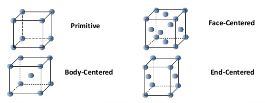 Gone Nuclear: CLASS XII (THE SOLID STATE)