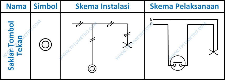 Macam Jenis Skema Saklar Instalasi Listrik - TPTUMETRO