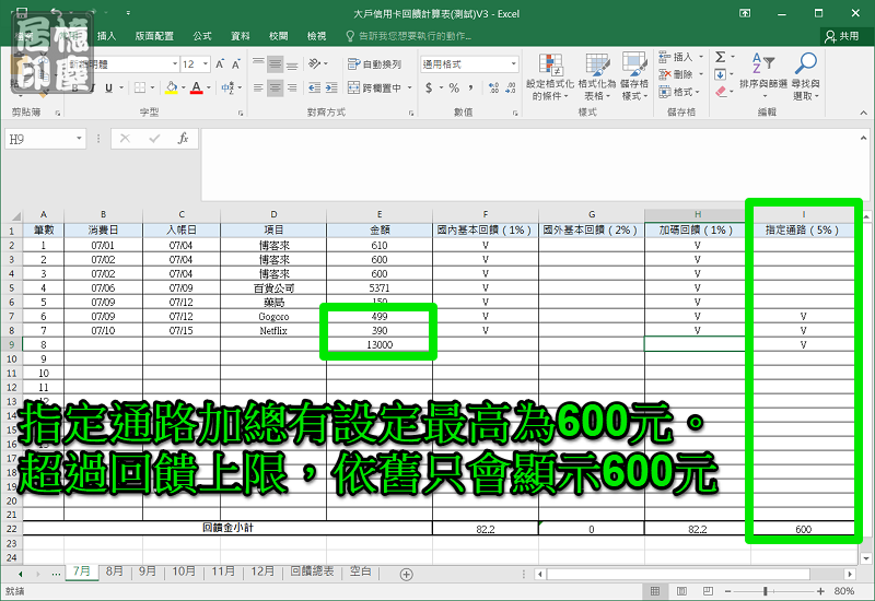 永豐大戶DAWHO現金回饋信用卡-回饋金計算表