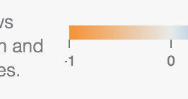 Understanding Deep Learning with TensorFlow playground ~ Machine ...