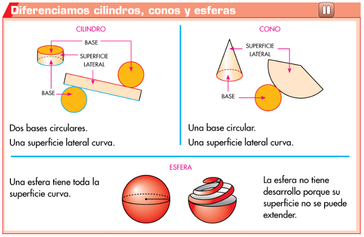 Mi cole Luis Cernuda, Campanillas.: T.12 - 3º "LOS CUERPOS REDONDOS: CILINDRO, CONO Y ESFERA"