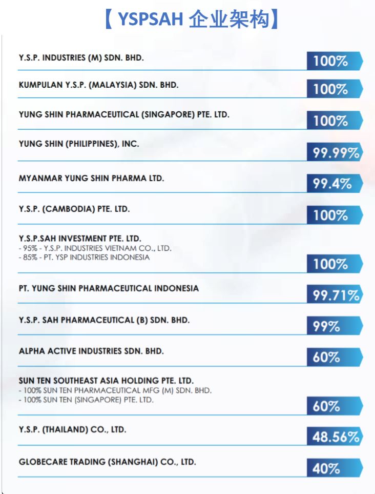 [转贴] 台商到大马创业，打造药剂王国 | YSPSAH 药剂股分析 | 股市的避风港行业 | 雪人诊股EP9 | I3investor