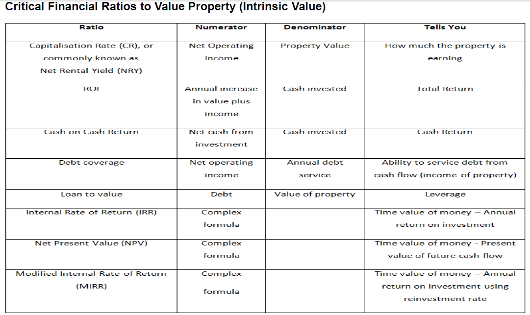 至善至美 Investment Journey: Critical Financial Ratios to Value Property ...