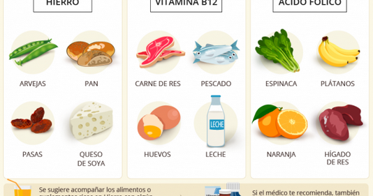 ALIMENTACIÓN EN PACIENTES ANÉMICOS