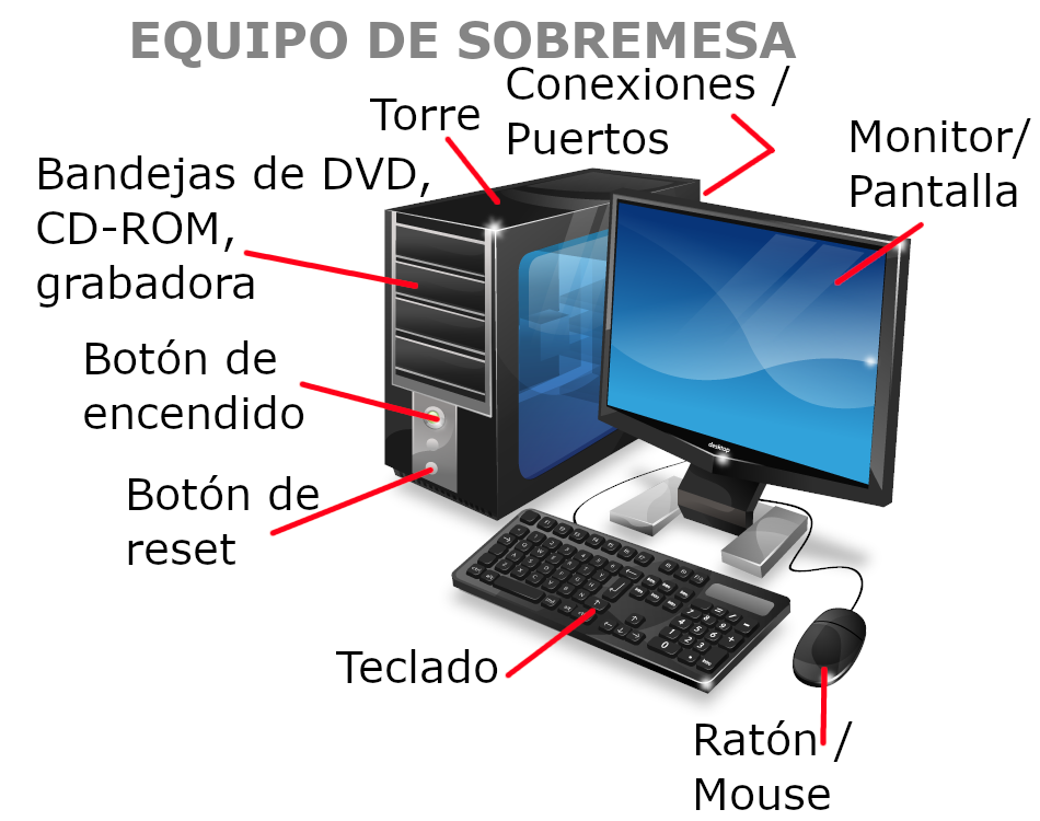 Taller de informática: PARTES DE UN ORDENADOR: HARDWARE