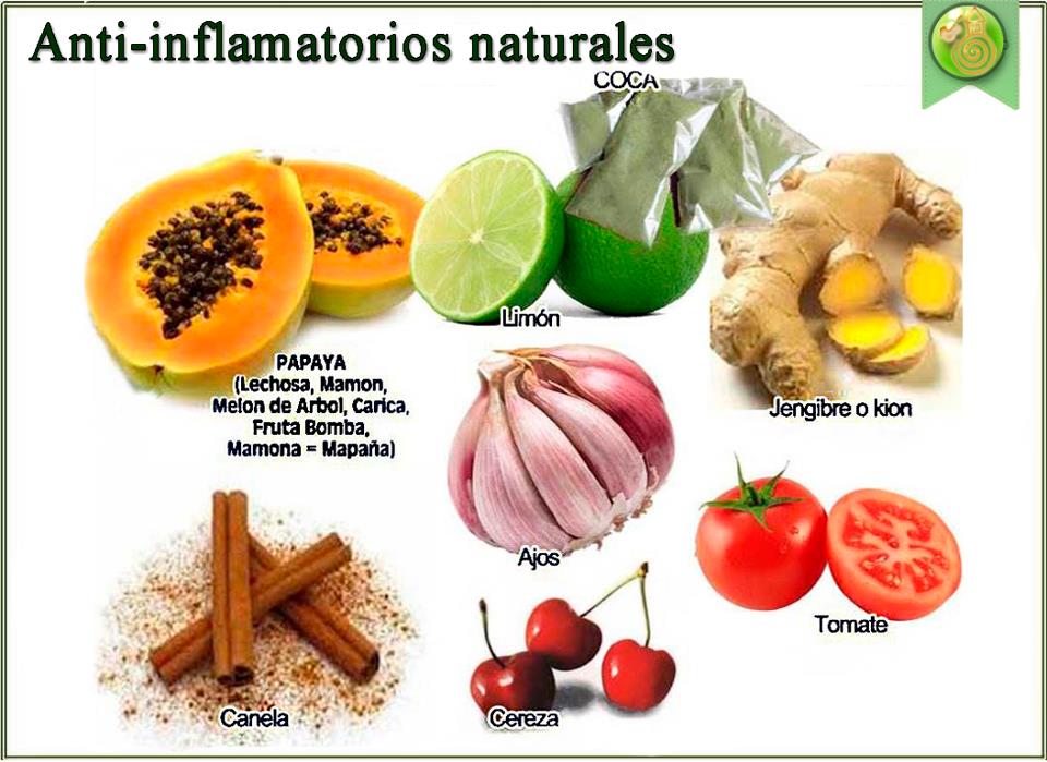 infofartecnologia: ANTI-INFLAMATORIOS NATURALES Y GRATIS