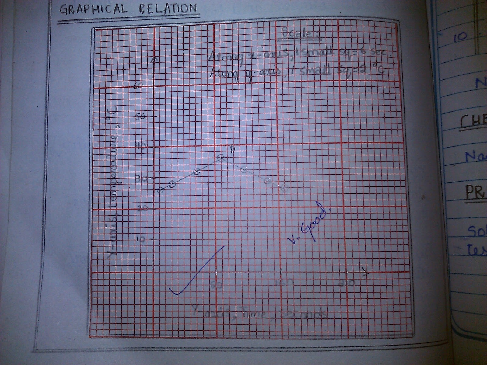 Isolated System: Chemistry practical readings for first year students.