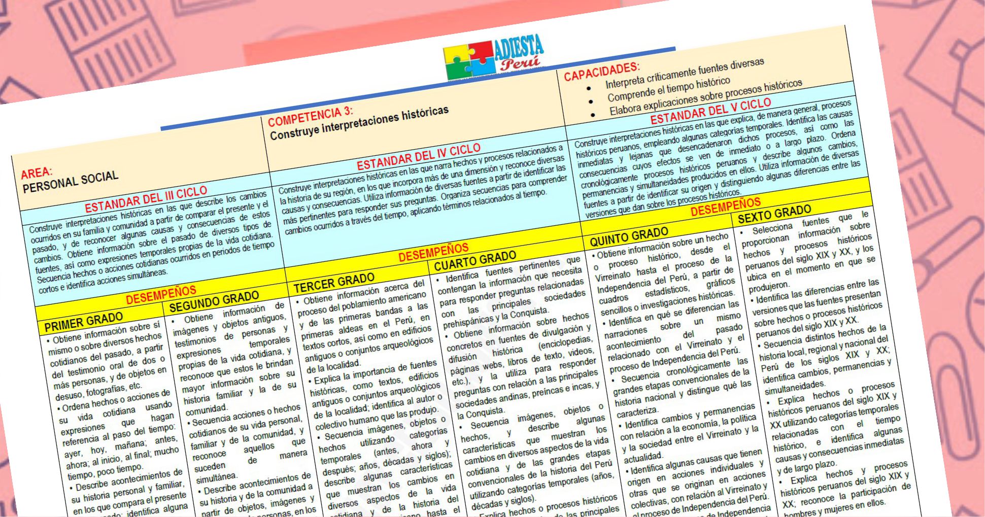 Programa Curricular de Educación Primaria 2021 ~ Educar Perú