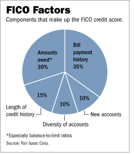 WakeUpNow To Getting Paid To Manage Your Finances!!!: The American ...