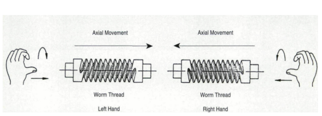 An Introduction To Worm Gearing