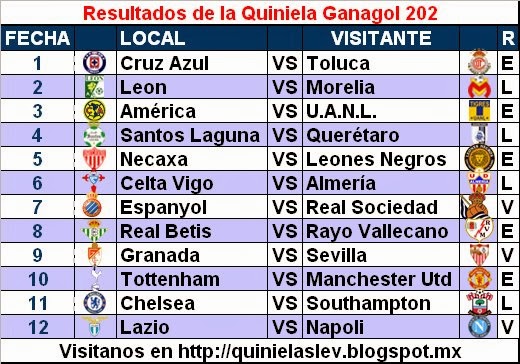 Quinielas.lev: Resultados y Premios Para La Quiniela Ganagol 202 de Mexico