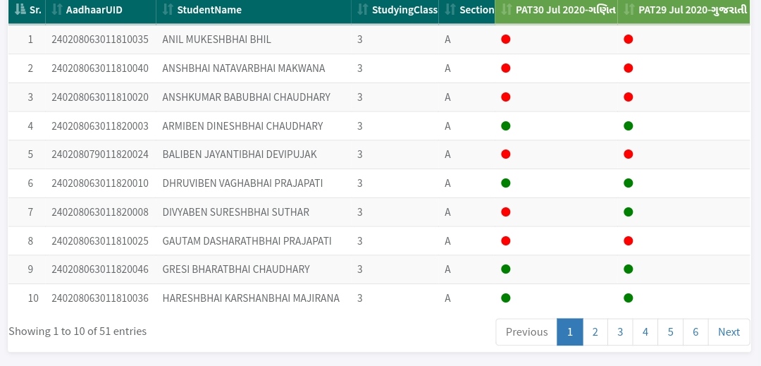 How Can Check Status of Online Scan entry of Ekam Kasoti | sarv shixan ...