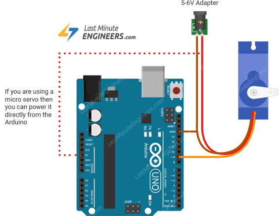 Bagaimana Cara Kerja Motor Servo & Menghubungkannya Dengan Arduino