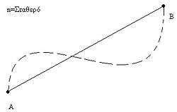 PHYSIC LESSONS: ΑΡΧΗ ΤΟΥ ΕΛΑΧΙΣΤΟΥ ΧΡΟΝΟΥ