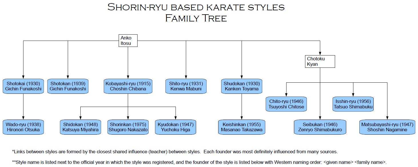 25 Shotokan Kata Pdfs - lasopabridal