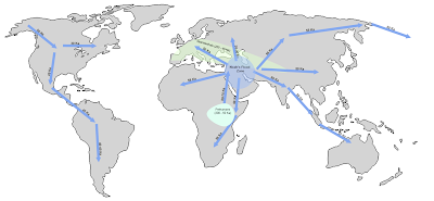 Evolution By Design: Human Migration