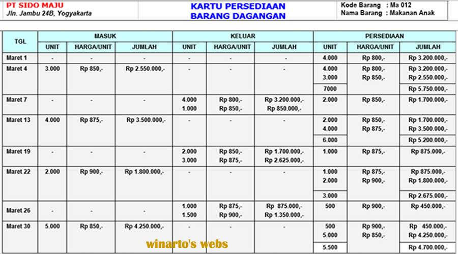 Winarto's Website: Penilaian Persediaan dengan Sistem Perpetual/Permanen