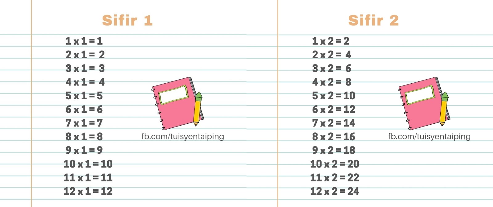 Tuisyen Taiping (Taiping Tuition): Sifir 2 hingga Sifir 12