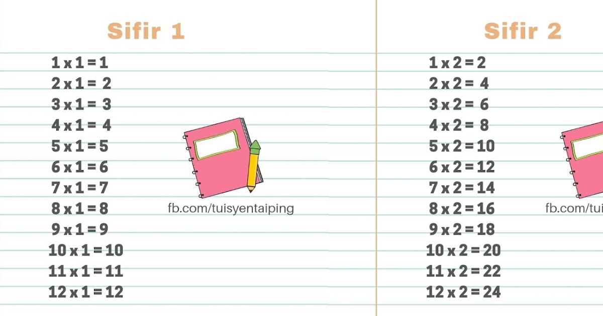 Tuisyen Taiping (Taiping Tuition): Sifir 2 hingga Sifir 12