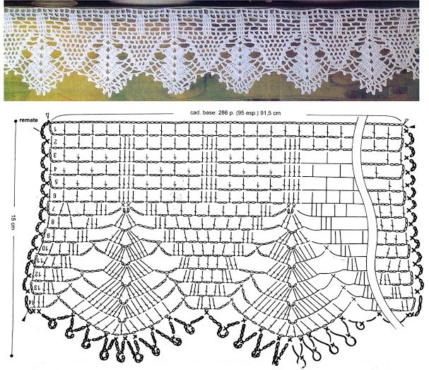 Ergahandmade: Crochet Edgings + Diagrams