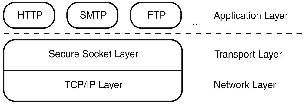 MACAM-MACAM PROTOKOL JARINGAN BESERTA FUNGSINYA