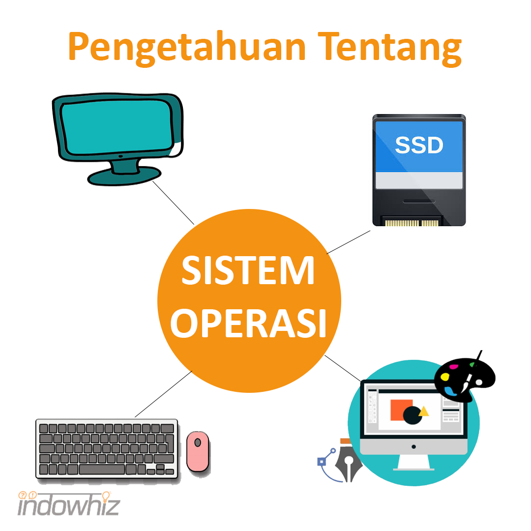 Jelaskan Aplikasi Jaringan Pada Sistem Operasi Komputer Jelaskan Aplikasi Jaringan Pada Sistem Operasi Komputer