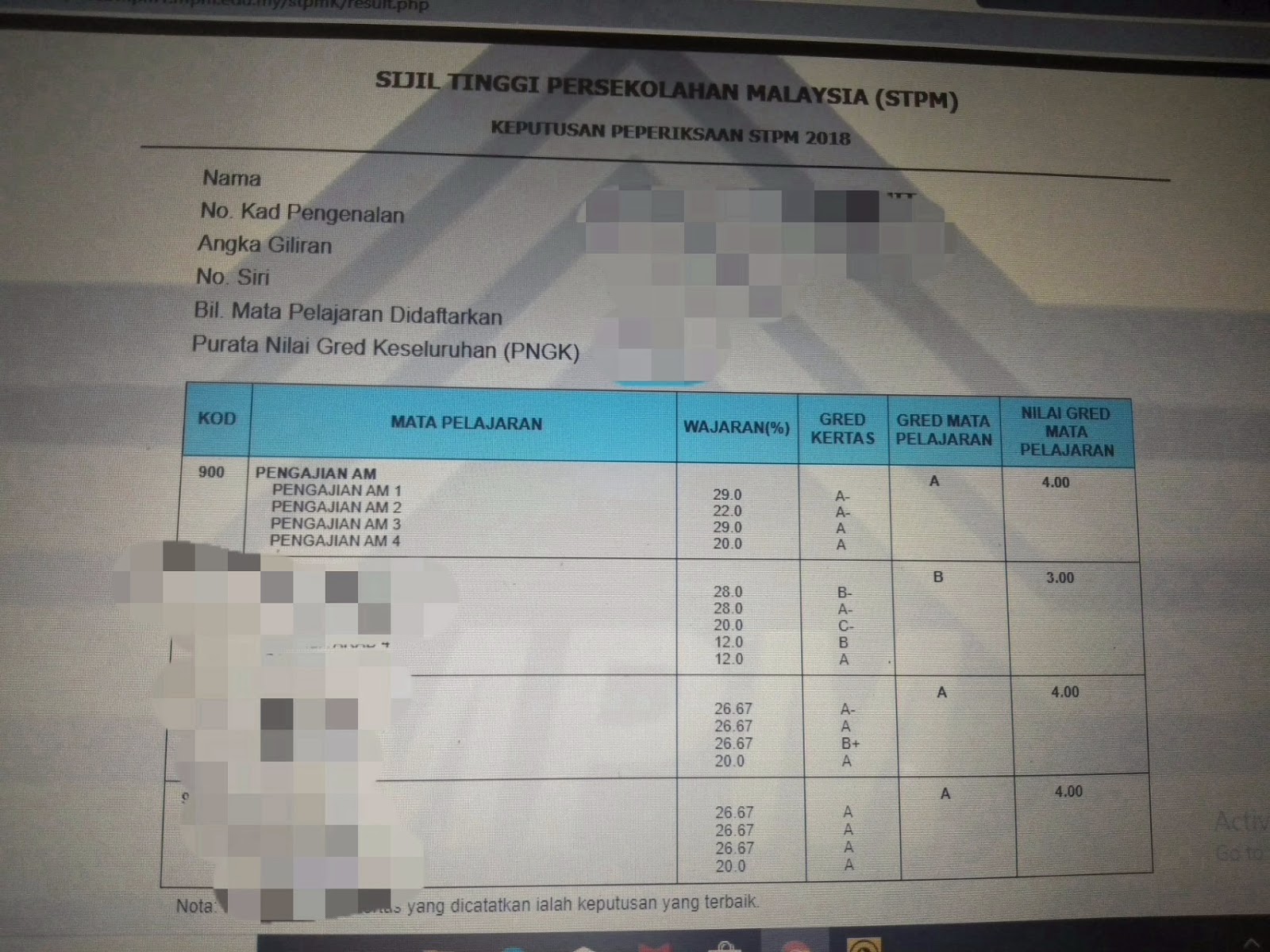 CARA NAK DAPAT PONTER TINGGI STPM: Tips / CARA Nak Dapat Pointer Tinggi ...