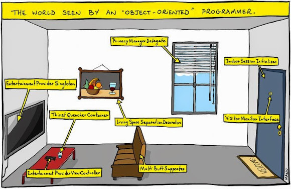 Top 10 Object Oriented Programming Concepts Every Programmer Should Learn Java67 0227