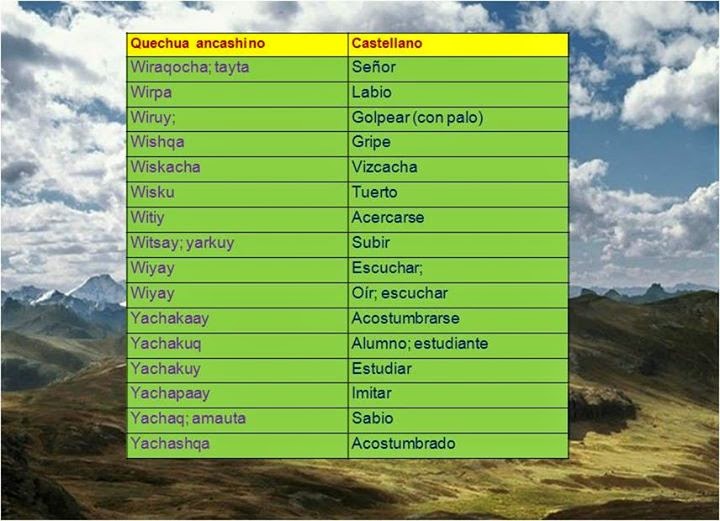 ADMIRADORES DEL IDIOMA QUECHUA: Afiches educativos en quechua