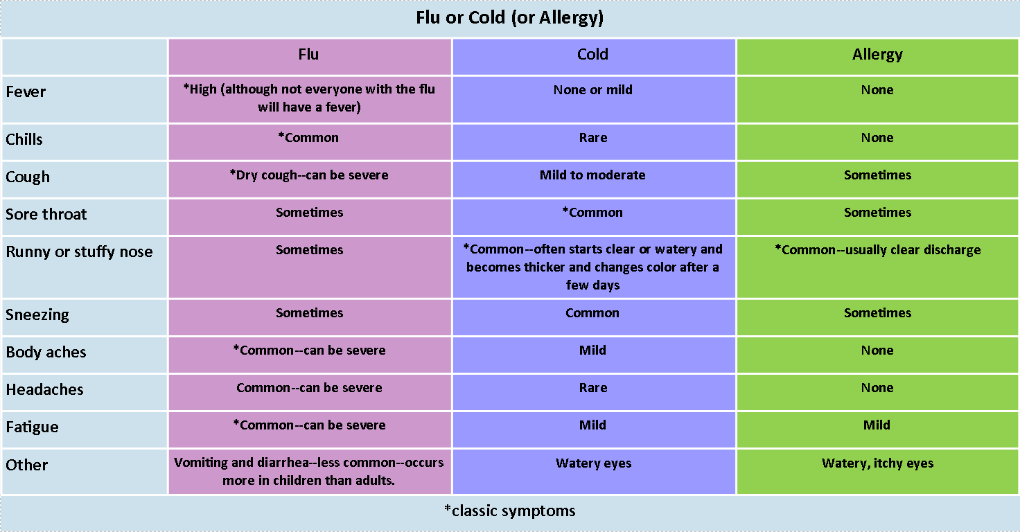 Child Care Issues: Protecting from Cold and Flu