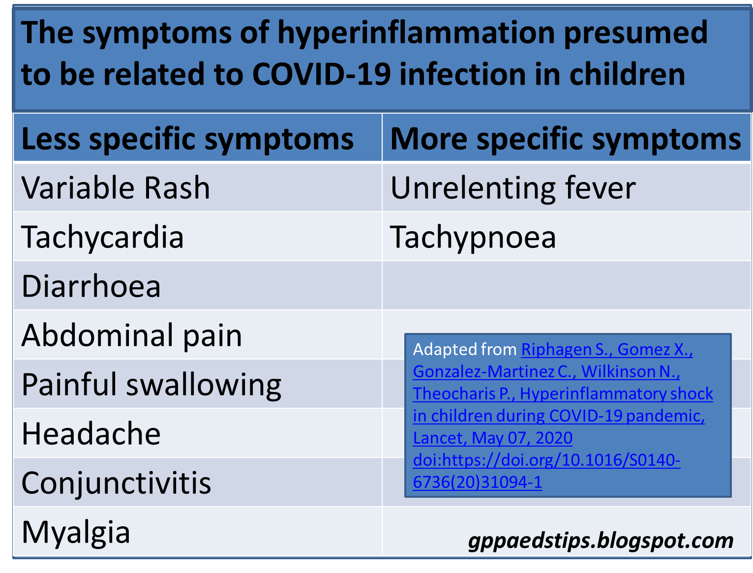 Paediatrics for Primary Care (and anyone else): COVID question number 6 ...