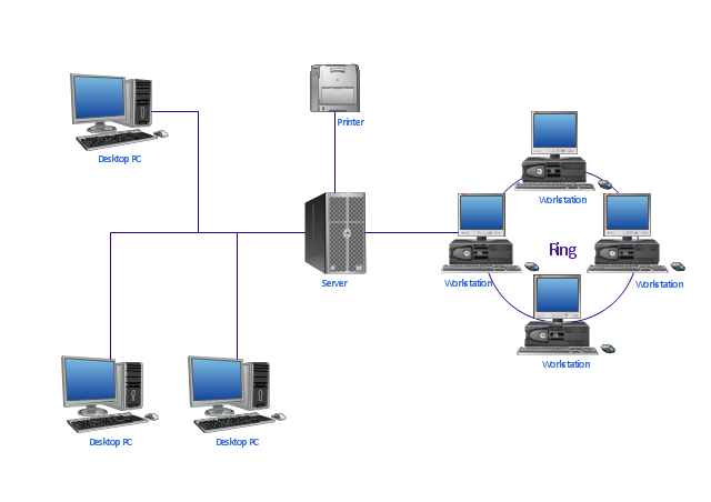 Information System : L3 Computer nertwork
