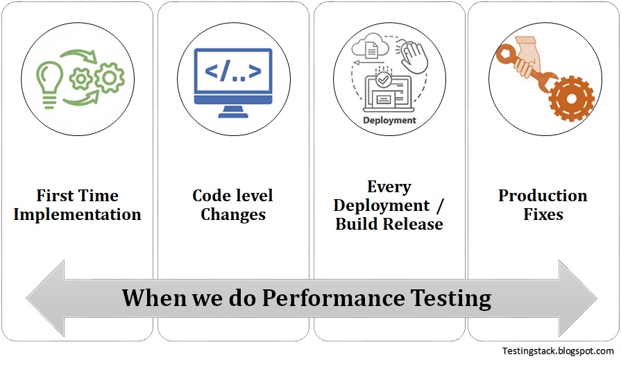 Testing Made Easy: How to identify Business Critical Transactions for ...