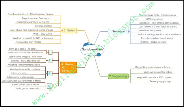 English Class: Lost Spring - Part I by Anees Jung