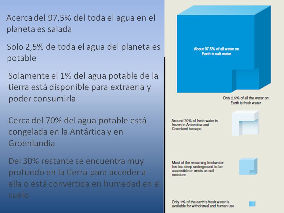 Agua y Cambio Climático: Diapositivas: Exposición "El Agua"