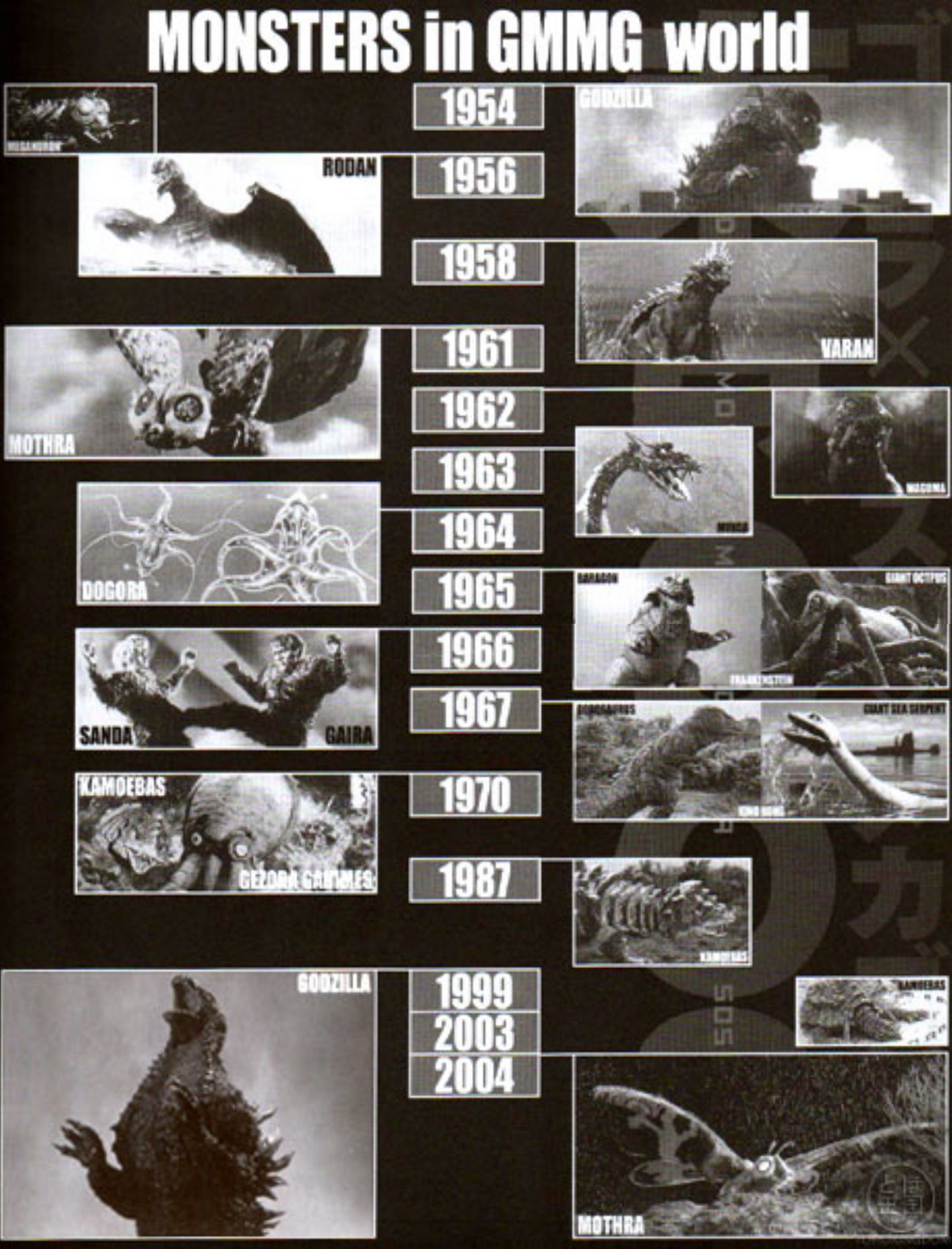 Cultist of Vertigo: Godzilla Continuity part 7: The "Millennium Series ...