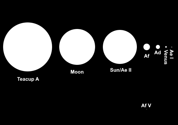 An Apple Pie From Scratch, Part IVb: Planets and Moons: Size and Surfaces