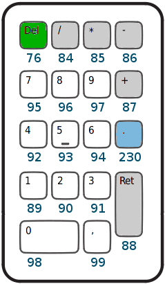 Learnings on Solaris™: Keyboard - Layouts