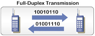 pengertian duplex dan metode duplexing