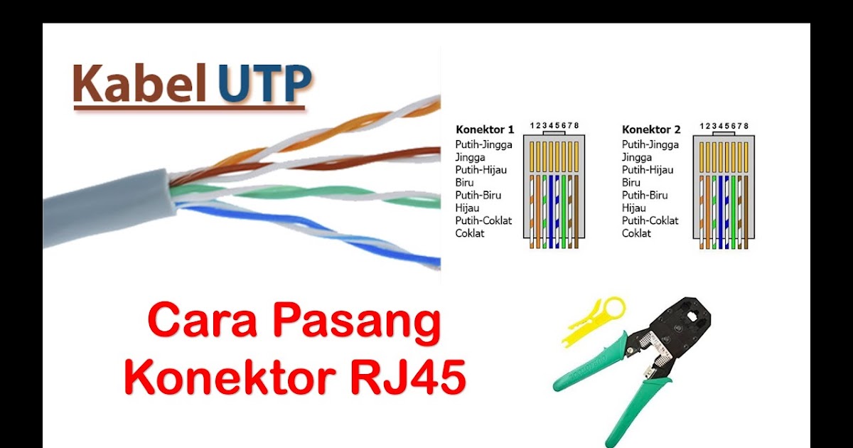 Komunitas Software: LAN Dasar Pengkabelan - Video