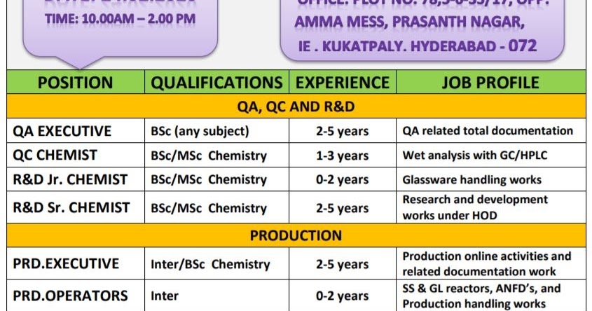 UDYOG ADDA: HEMA LABORATORIES WALK IN DRIVE QC QA R&D PRODUCTION CHEMIST AND EXECUTIVES WALK IN ...