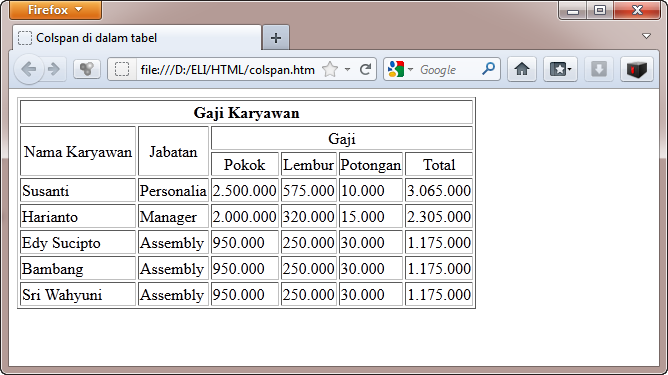 Desain Website: Tabel - HTML